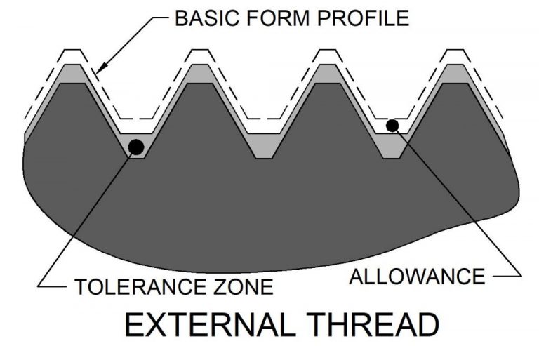 Screw Thread Terminology – EngineeringTechnology.org