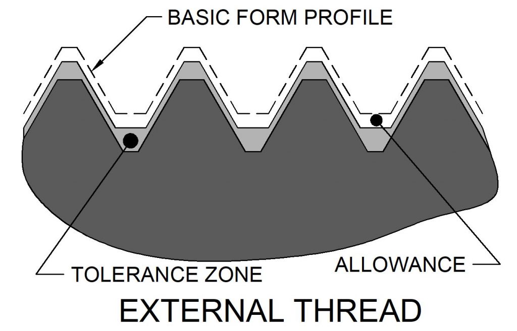 Screw Thread Terminology – EngineeringTechnology.org