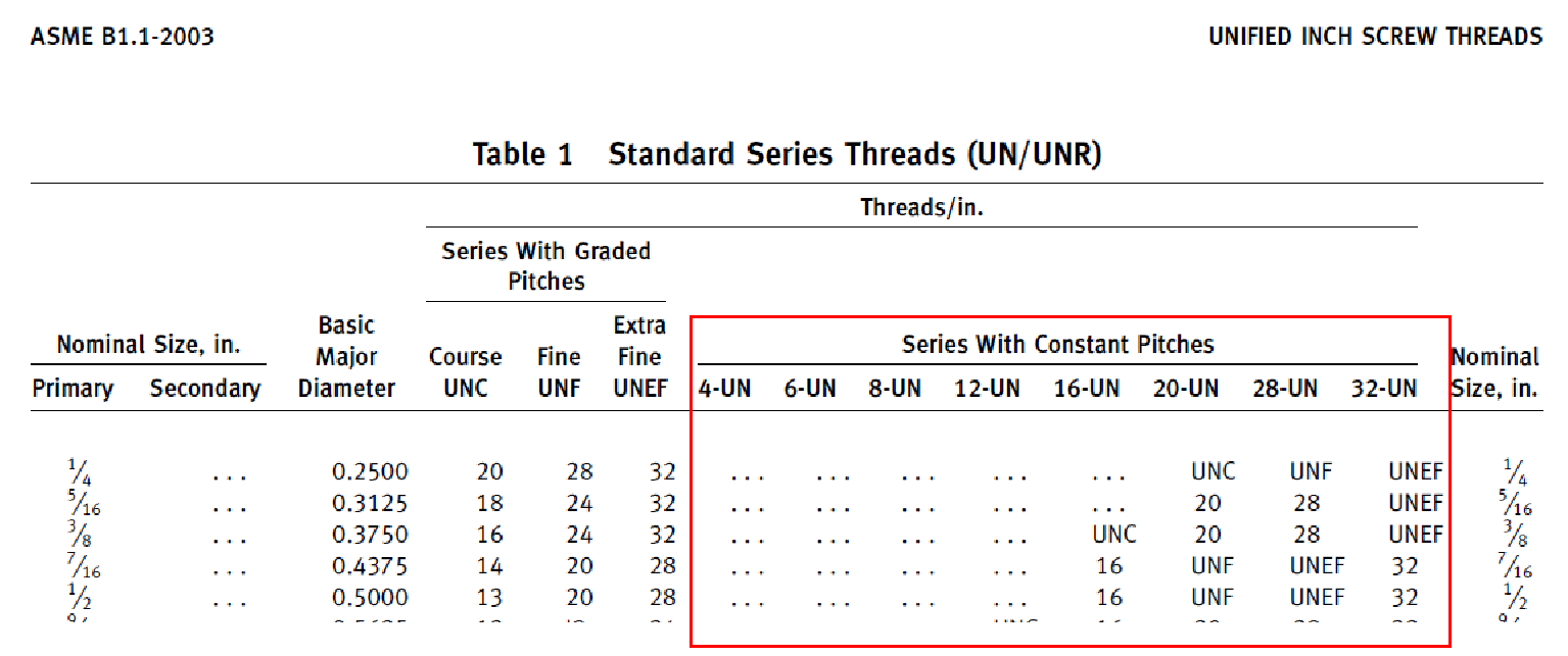 Constant Pitch Series – EngineeringTechnology.org