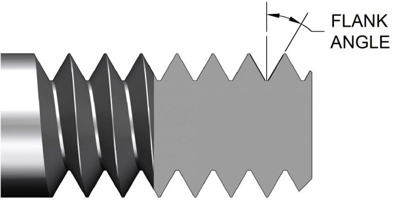 Flank Angle – EngineeringTechnology.org