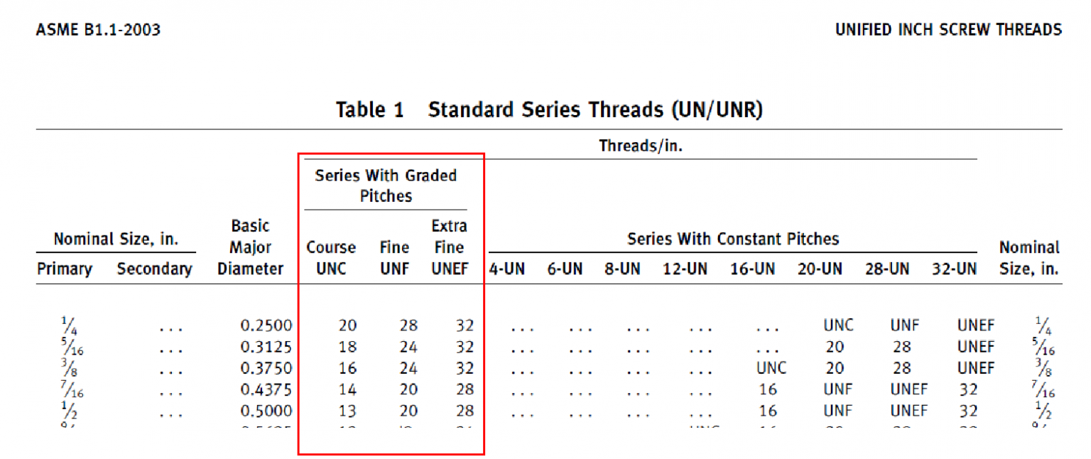 Graded Pitch Series – EngineeringTechnology.org