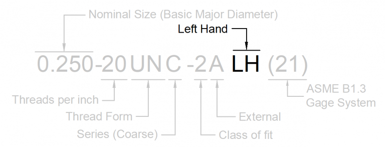 Left-Hand Threads – EngineeringTechnology.org