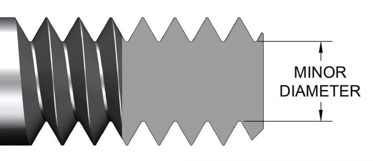 Screw Thread Terminology – EngineeringTechnology.org
