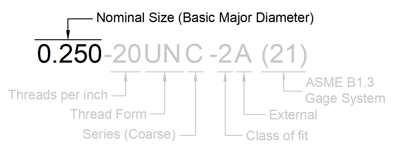 Nominal Size (Basic Major Diameter) – EngineeringTechnology.org