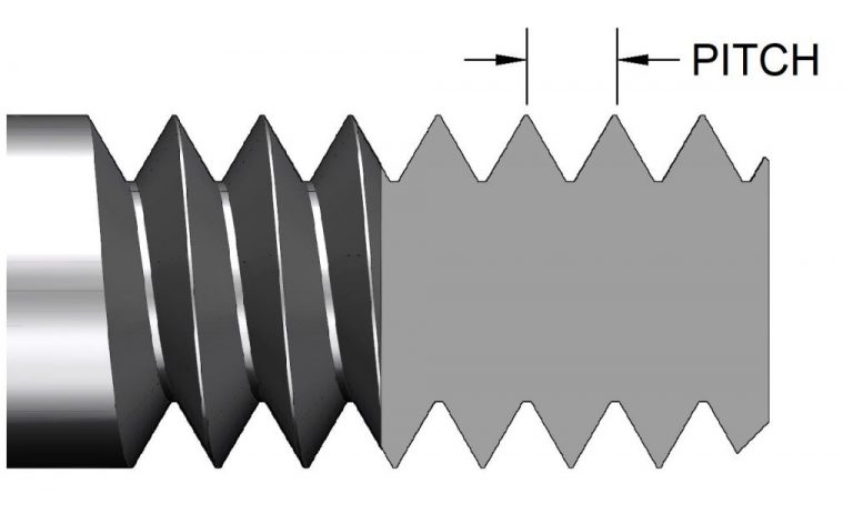 Pitch – EngineeringTechnology.org