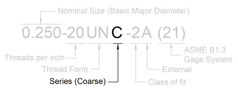 Thread Pitch Series Symbol – EngineeringTechnology.org