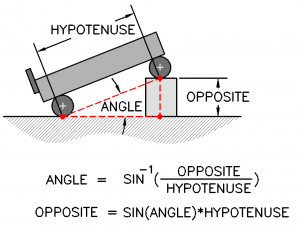Sine Bar – EngineeringTechnology.org