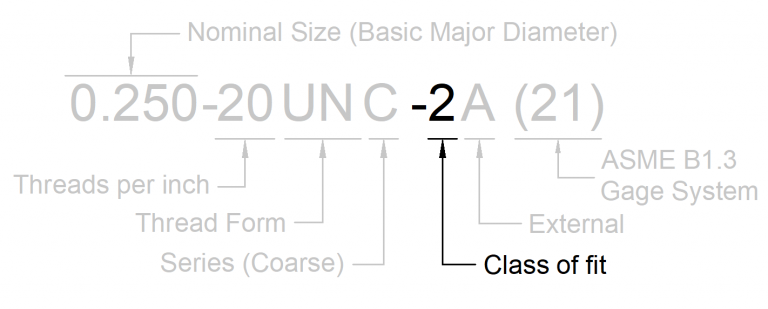 Thread Class – EngineeringTechnology.org