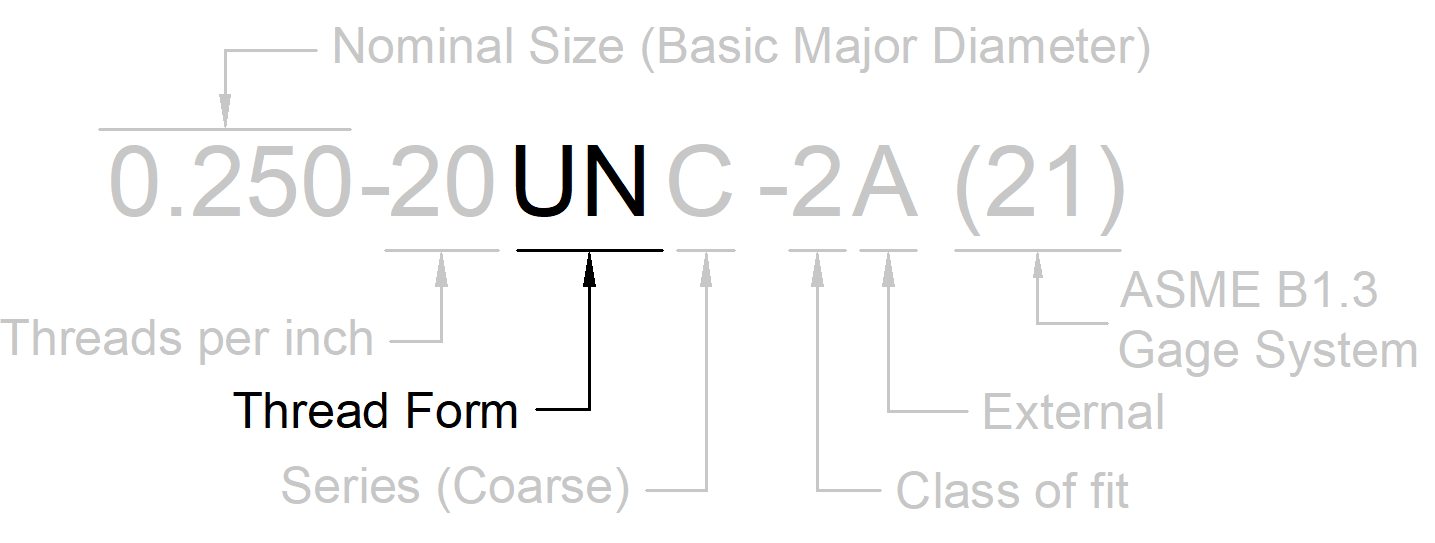 Thread Form Symbol – EngineeringTechnology.org