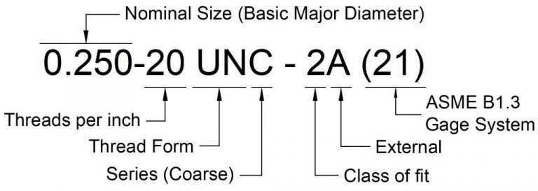 Screw Threads – EngineeringTechnology.org