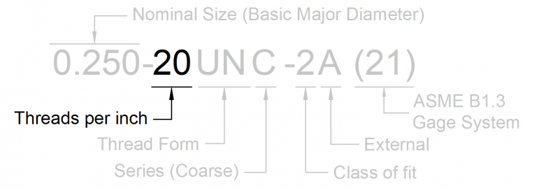 Threads Per Inch – EngineeringTechnology.org