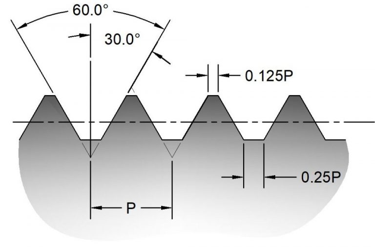Screw Thread Terminology – EngineeringTechnology.org