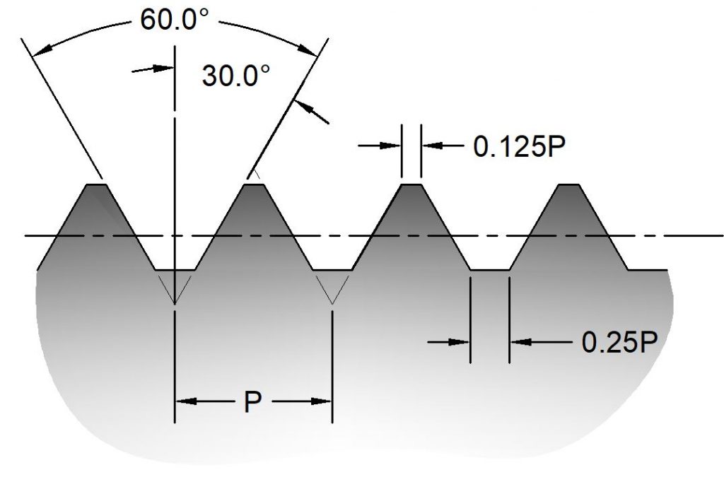 Screw Thread Terminology – EngineeringTechnology.org