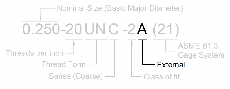 External or Internal Thread Designation – EngineeringTechnology.org