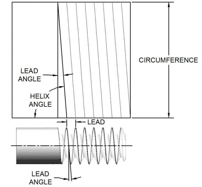 Screw Thread Terminology – EngineeringTechnology.org