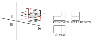 Orthographic Projection – EngineeringTechnology.org