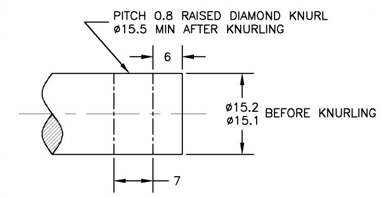 Knurls – EngineeringTechnology.org