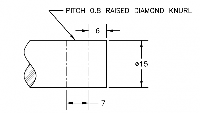 Knurls – EngineeringTechnology.org