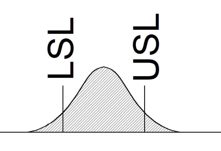 Design Constraints – EngineeringTechnology.org