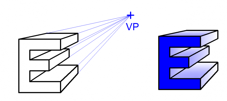 Single-Point Perspective – EngineeringTechnology.org