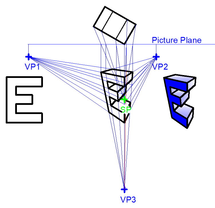 Three-Point Perspective – EngineeringTechnology.org