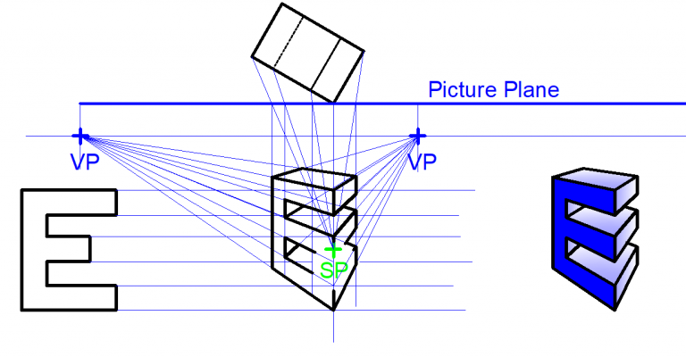 Two-Point Perspective – EngineeringTechnology.org
