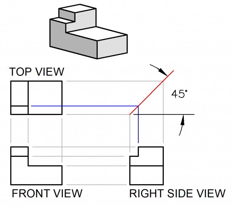 Miter Line – EngineeringTechnology.org