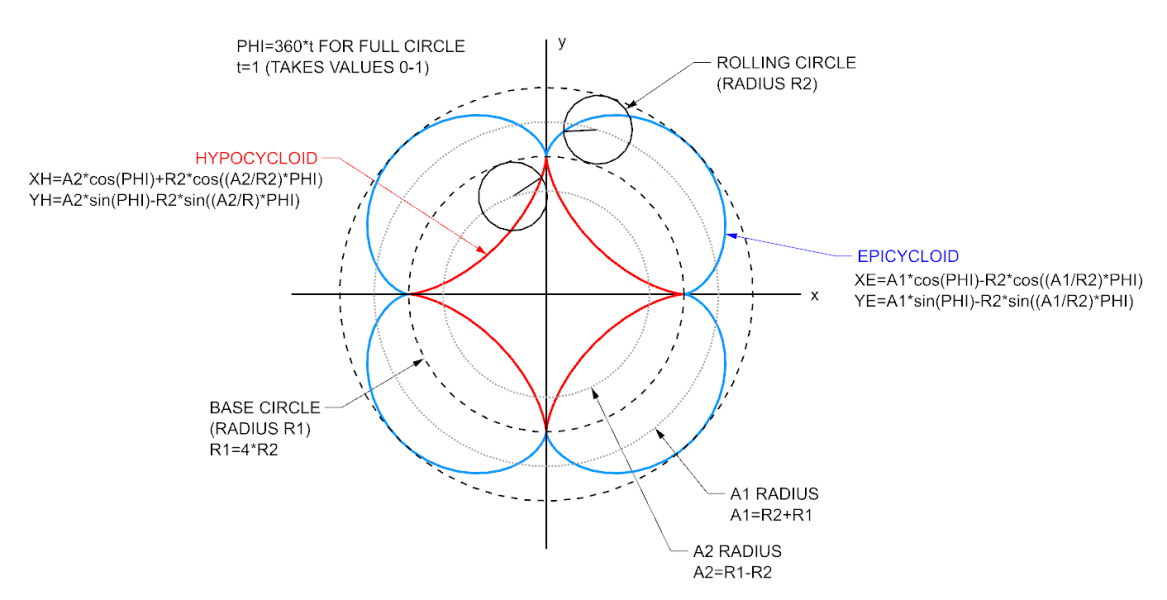 NX Law Curves – EngineeringTechnology.org