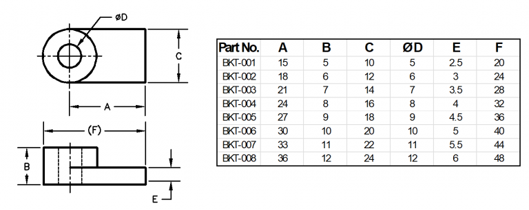 Tabulated Dimensions – EngineeringTechnology.org