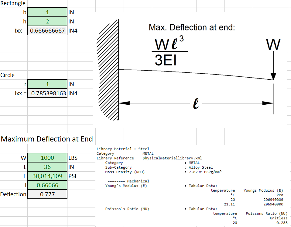 NX Unit 11 – FEM Simulation – EngineeringTechnology.org