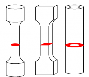 Stress (Mechanical Design) – EngineeringTechnology.org