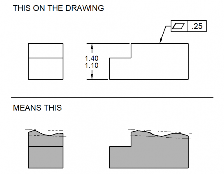 Flatness – EngineeringTechnology.org
