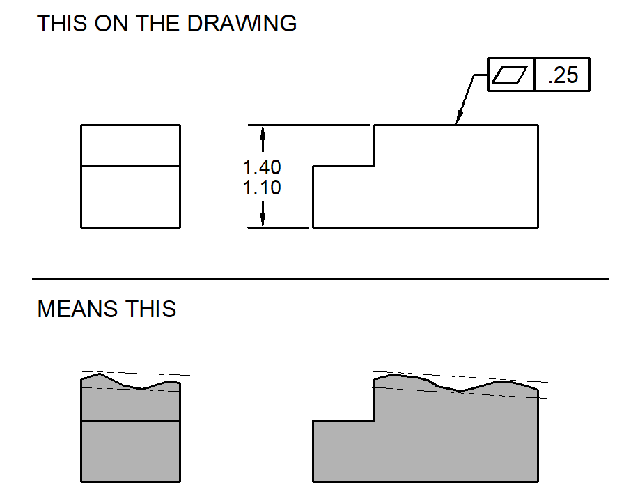 Flatness – EngineeringTechnology.org