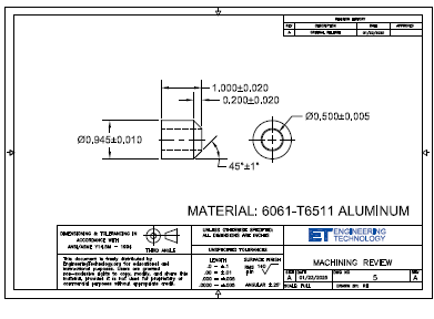 Tool Design Lab Assignments – EngineeringTechnology.org