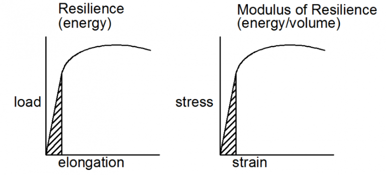 Resilience – EngineeringTechnology.org