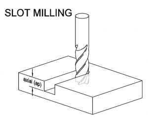 Slot Milling – EngineeringTechnology.org