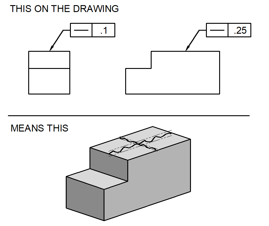 Straightness – EngineeringTechnology.org