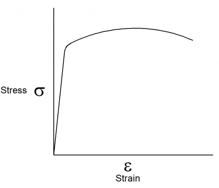 Strength – EngineeringTechnology.org