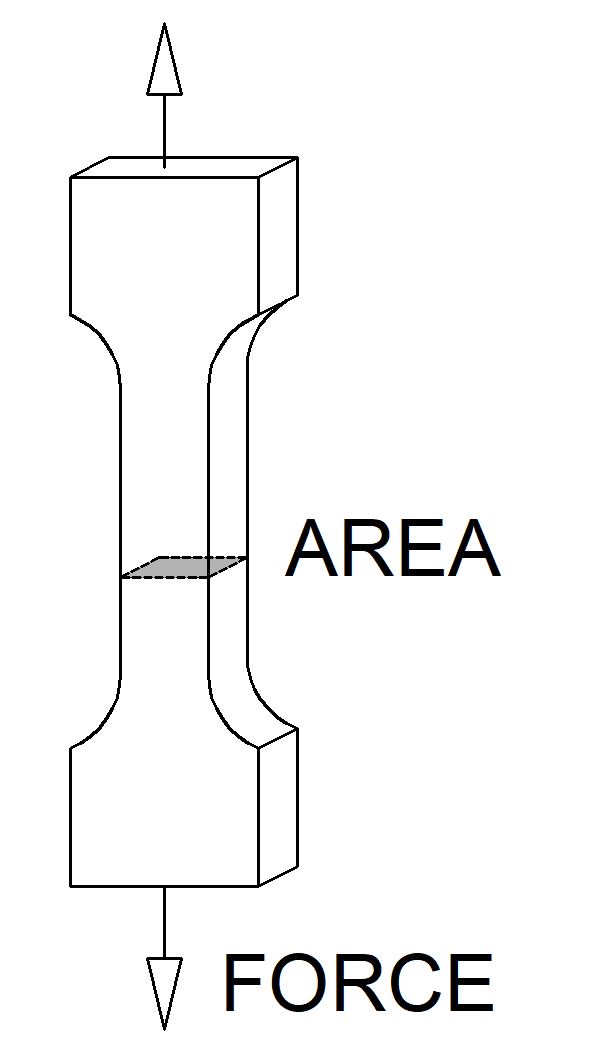 Strength – EngineeringTechnology.org