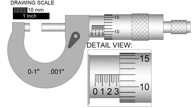 Metrology – EngineeringTechnology.org
