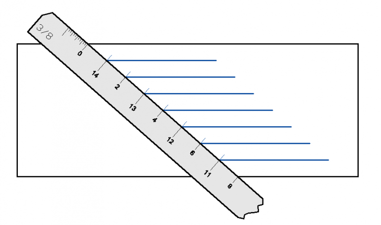 Divide a Chart Axis – EngineeringTechnology.org