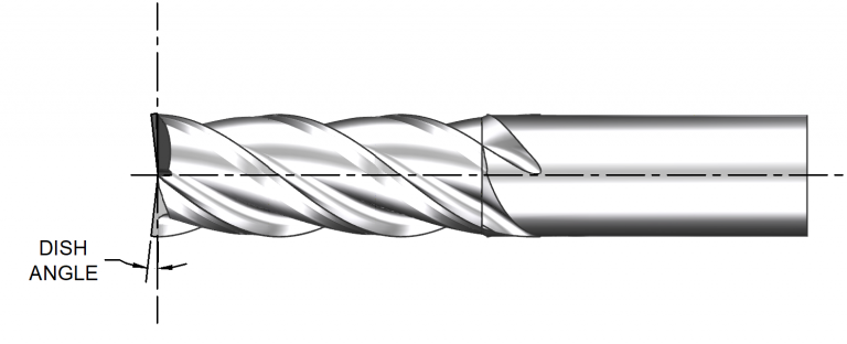Dish Angle – EngineeringTechnology.org