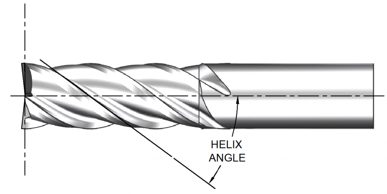Helix Angle – EngineeringTechnology.org