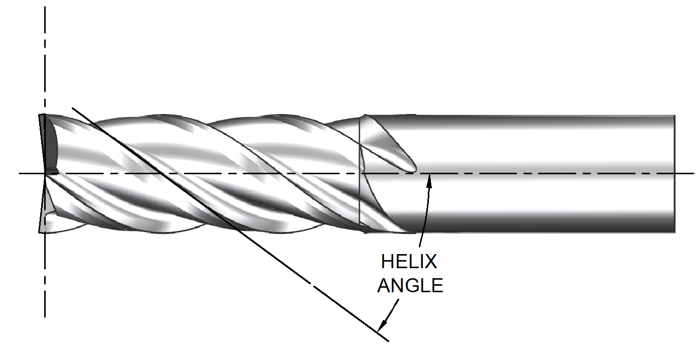 Helix Angle – EngineeringTechnology.org