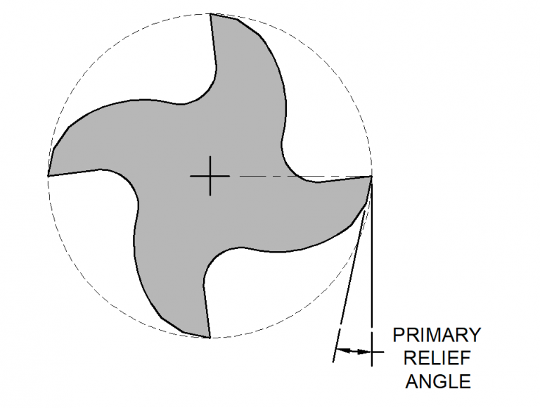 End Mill Geometry – EngineeringTechnology.org