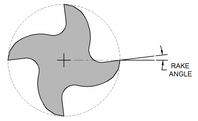 Rake Angle – EngineeringTechnology.org