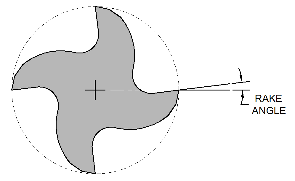 Rake Angle – EngineeringTechnology.org
