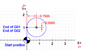 G02 and G03 – Circular Interpolation – EngineeringTechnology.org