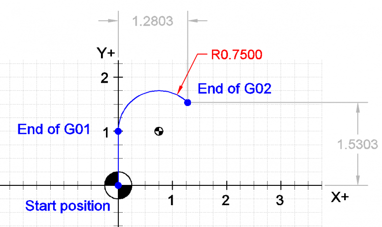 G02 and G03 – Circular Interpolation – EngineeringTechnology.org