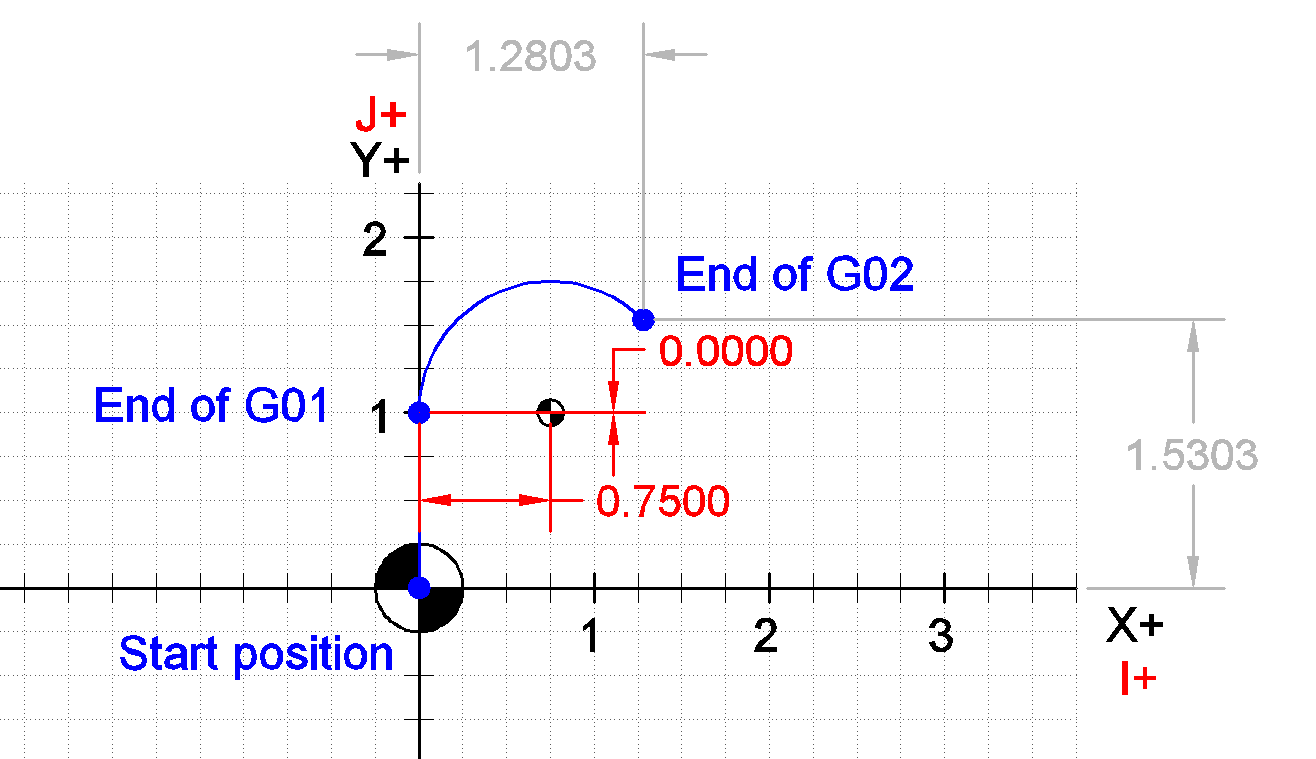 G02 and G03 – Circular Interpolation – EngineeringTechnology.org